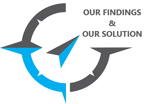 Our Findings & Our Solution - Customized Business Essentials